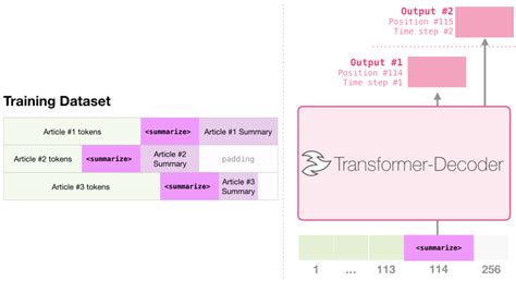 昇思mindspore技术公开课——第四课：gpt2gpt 2 的 Conv1d Csdn博客