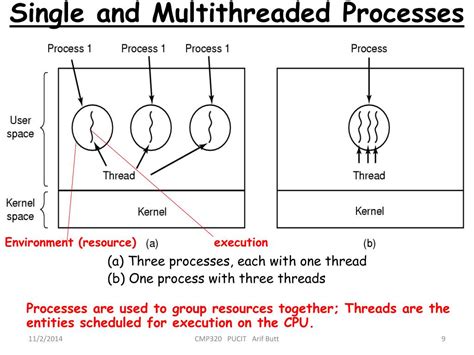 Ppt Cmp320 Operating Systems Lecture 09 10 Operating System Concepts