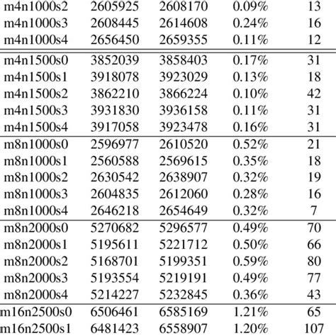 Exact Algorithm Random Instances Download Scientific Diagram