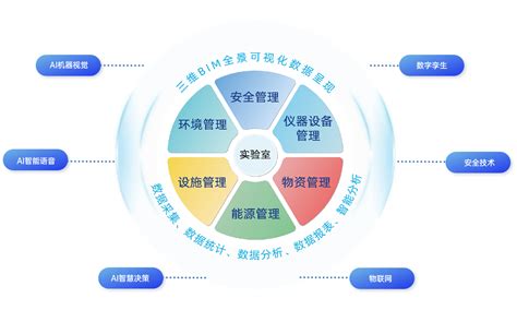 Lims实验室管理软件解决方案 实验室管理功能使用介绍 实验室管理软件系统平台厂家 诺飞尔科技