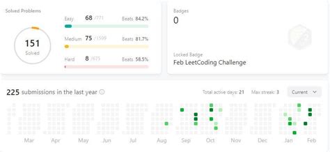 Just Cracked Faang Felt So Good To Cancel Leetcode Premium Heres My