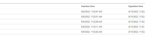 Azure Storage Queue After Visibility Time Out Of Message Message
