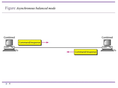 High Level Data Link Control And Point To Point Protocolpptx