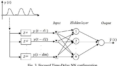 figure 1 from heuristically enhanced dynamic neural networks for