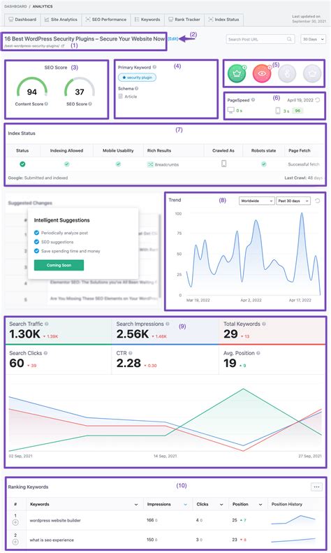 Making The Most Of The Analytics In Rank Math
