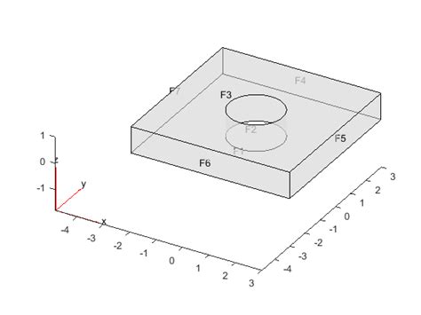 matlab alpha shape geometry from alphashape csdn博客