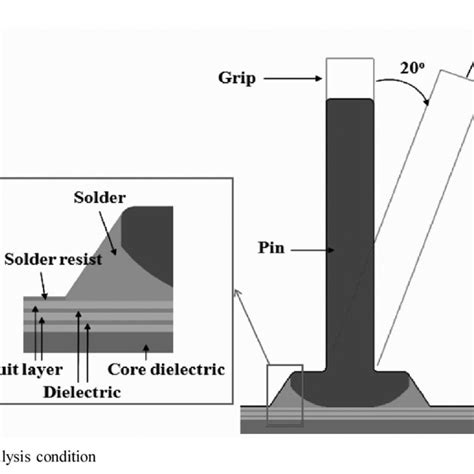 Mechanical Properties Of PGA Package Substrate Download Table