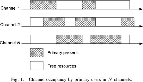 Figure 1 From Analysis Of Cognitive Radio Networks With Imperfect