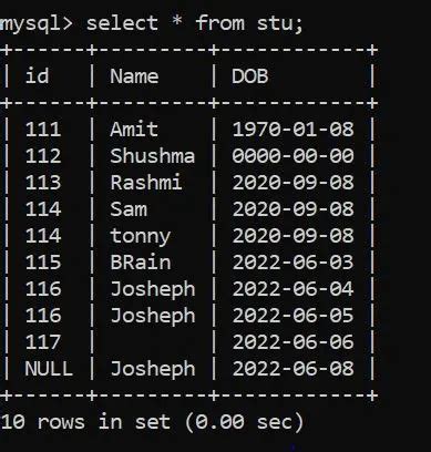 MySQL 列が Null または空かどうかを確認する Delft スタック