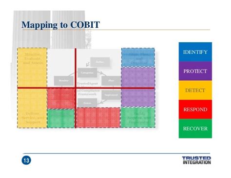Nist Cybersecurity Framework Intro For Isaca Richmond Chapter