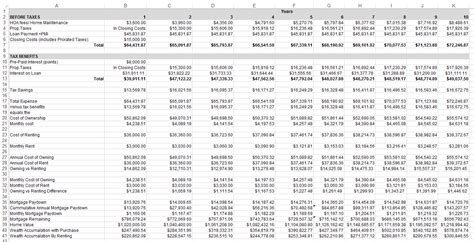 Integrating Advanced Calculations In Hubspot Using Spreadsheetweb Api
