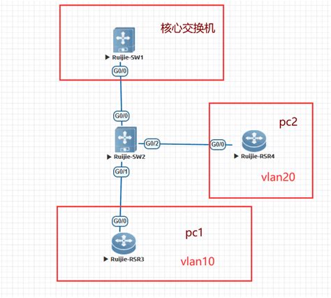 锐捷（八）dhcp Snooping配置锐捷dhcp Snooping Csdn博客