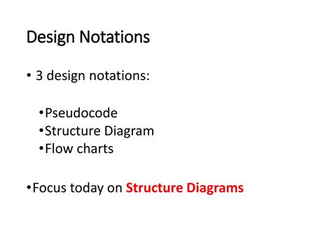 Learning Intention I Will Learn About The Iterative Software Development Process With A Focus On