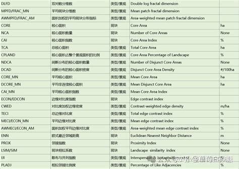 Fragstats计算景观格局指数最基础教程 知乎 Fragstats计算景观格局指数最基础教程 知乎