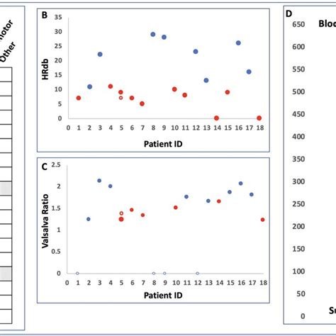 Relationship Between The Compass 31 Weighted Total Score And A