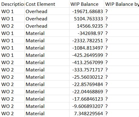 How To Sum Group By More Than One Column On OTBI Cloud Customer Connect