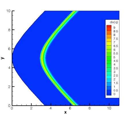 B Divq Using The Original Finite Volume Method On A Shock Fitted
