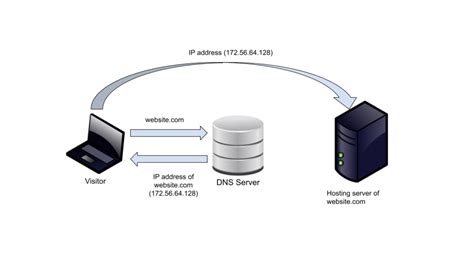 How To Fix The Dns Probe Finished Bad Config Error Code Solutions