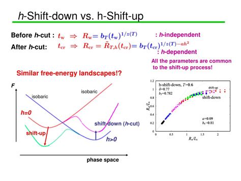 Ppt Aging Of The Ising Ea Spin Glass Model Under A Magnetic Field