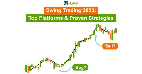 Swing Trading 2023 Top Platforms Proven Strategies