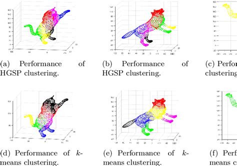 figure 1 from point cloud segmentation based on hypergraph spectral