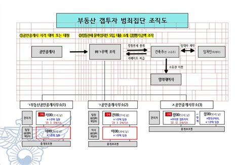 전세금 미반환 주택 사들여 또 임차인 등친 3명 구속영장 파이낸셜뉴스