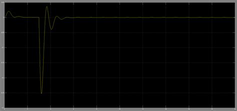 online pso based fuzzy tuning approach intelligent frequency control