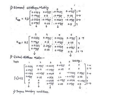Stiffness Matrix Method Of Indeterminate Beam4 Ppt