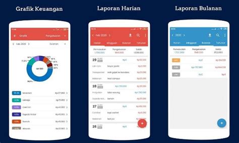 Aplikasi Keuangan Pribadi Untuk Kelola Finansialmu Rancah Post