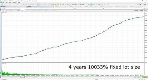 Buy The Extreme Prediction Trading Robot Expert Advisor For Metatrader 5 In Metatrader Market