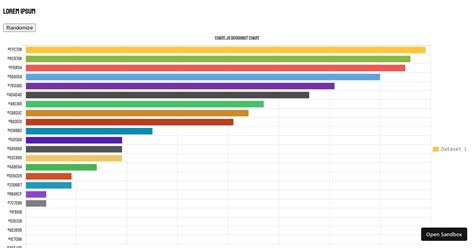 Vue Chart Js Forked Codesandbox