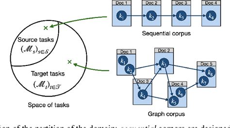 Figure 1 From A Pre Trained Graph Based Model For Adaptive Sequencing Of Educational Documents
