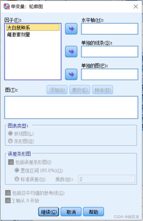 Spss实战：多因素方差分析（以随机区组设计为例） Csdn博客