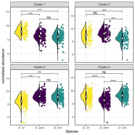 Fig S5 Abundance Of Female Reproductive Tract Proteins In Each