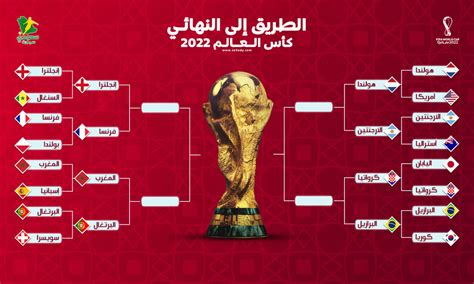 موعد مباراة المغرب والبرتغال في ربع نهائي كأس العالم 2022 صورة اقرأ