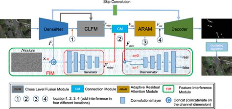 Figure 1 From Vehicle Detection Method For Remote Sensing Images Based On Feature Anti