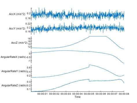 Simulate Imu Sensor Mounted On Uav