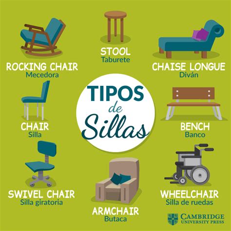 Tipos De Sillas Learning Spanish Vocabulary Spanish Language