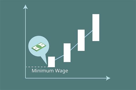 Tuc Sets Out Roadmap For £15 Minimum Wage To End ‘low Pay Britain
