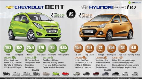 Hyundai I10 Grand 2018 Price Specs Review Pics And Mileage In India