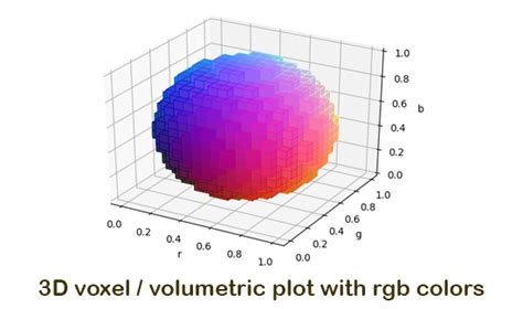 Matplotlib Exercises Practice Solution W3resource