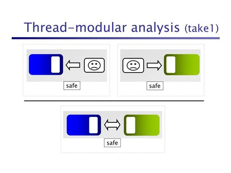 Ppt Thread Modular Abstraction Refinement Powerpoint Presentation Free Download Id3915033