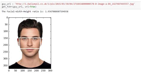 Use Python To Calculate The Facial Width To Height Ratio Fwhr Arc