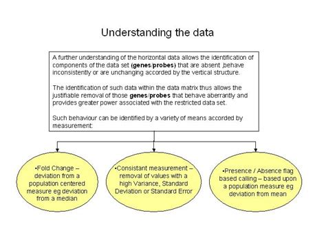 biotechnology microarray analysis