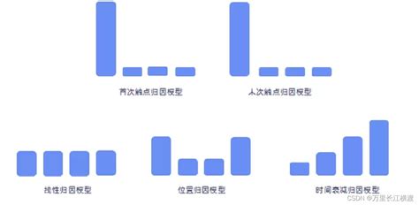 常见的九种大数据分析模型大数据模型 Csdn博客