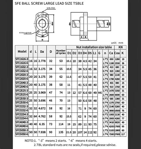 Sfu 1605 1610 Ball Screw Dfu 2010 Lead Screw Ball Nut Integrated Ball