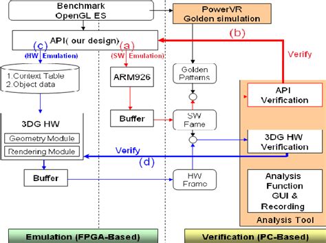 Figure 1 From An Efficient Hwsw Integrated Verification Methodology