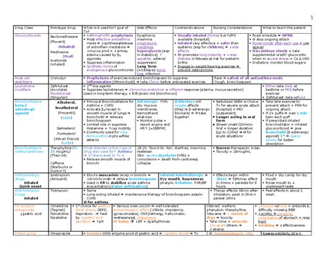 Module 04 Drug Table 1 Drug Class Prototype Drug What Is It Used For
