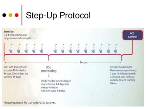 Ovulation Induction Protocols Update 2014