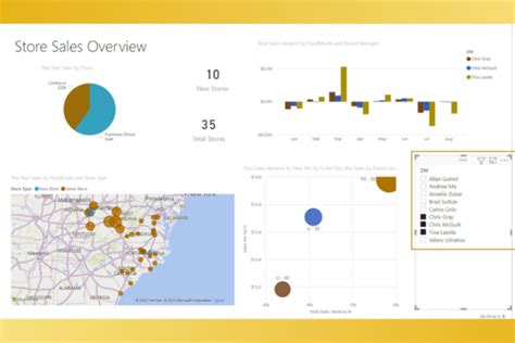 How To Effectively Use Slicers In Power BI
